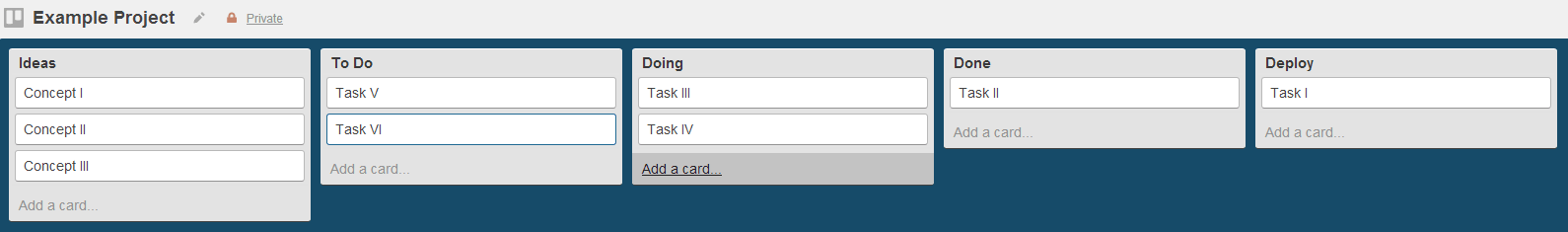 Trello Flowchart Trello Flow Using Development Manage Board Inspiration ...
